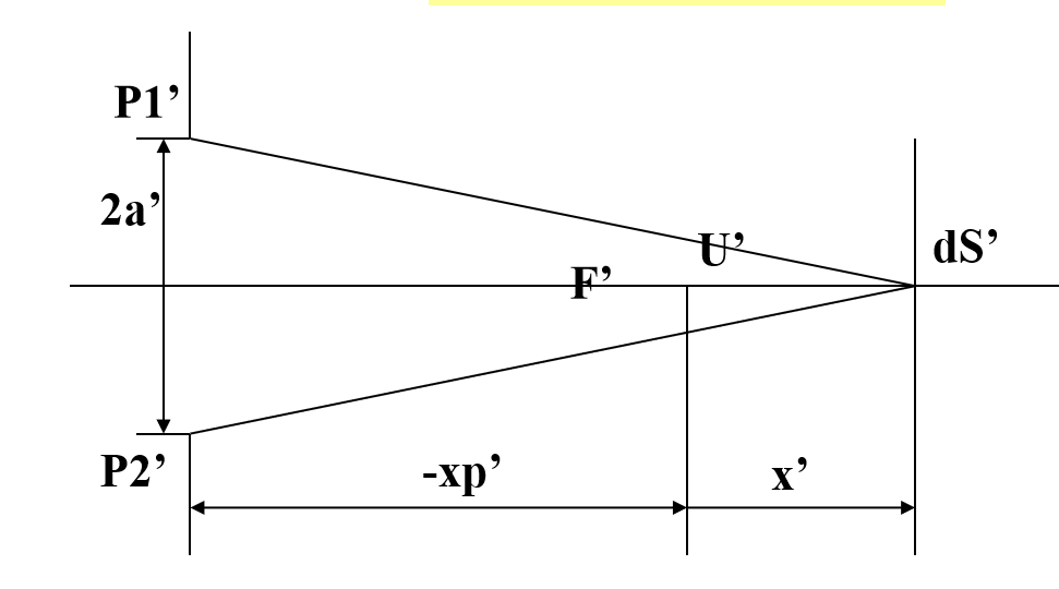 chapter6 - Warren的个人小站
